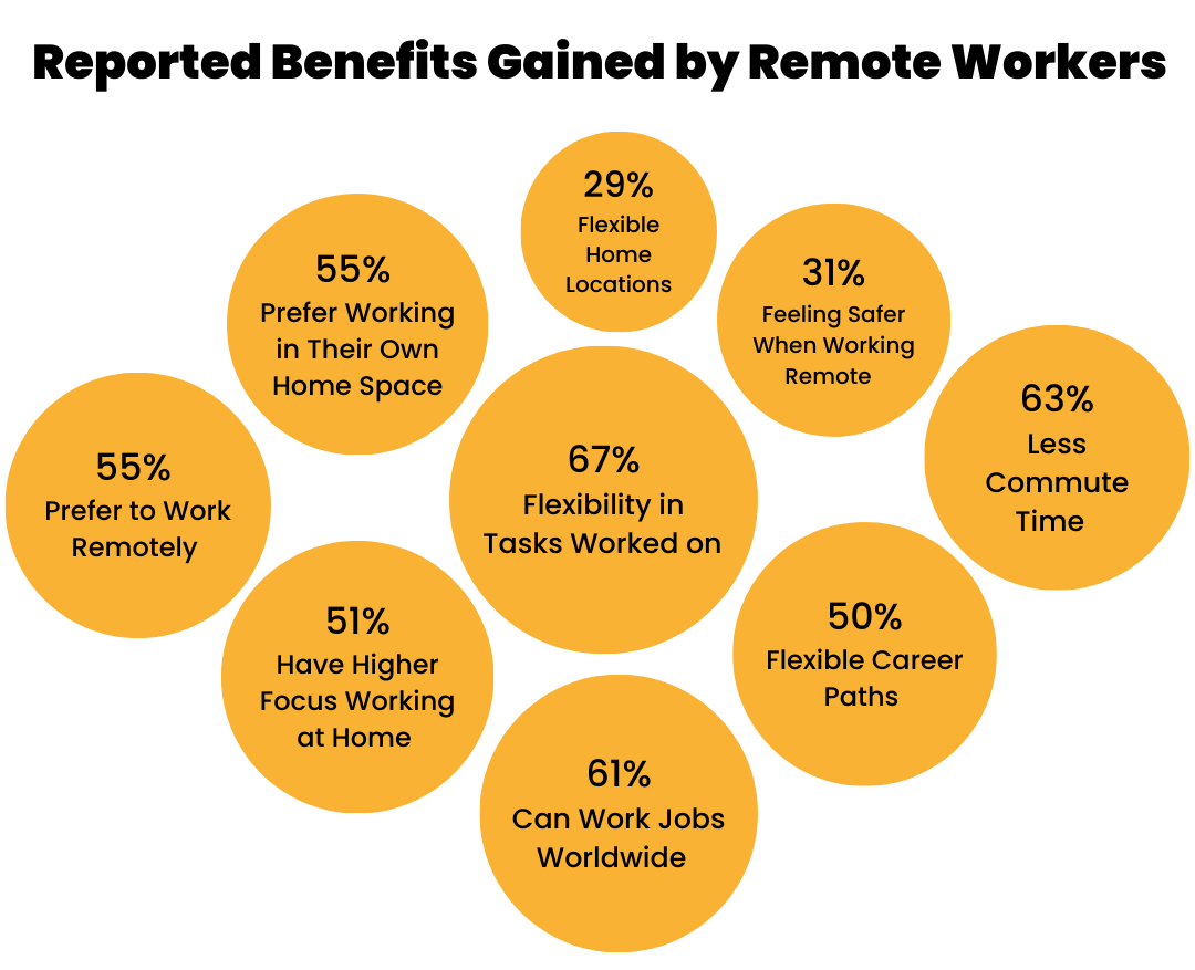 Measuring Remote Work Effectively - A Guide to Productivity by Altanora